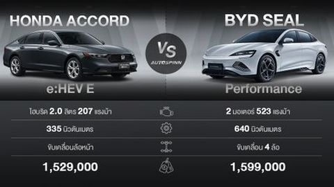 Electric Car EV Thailand: Price, Specs & Reviews | One2car.com