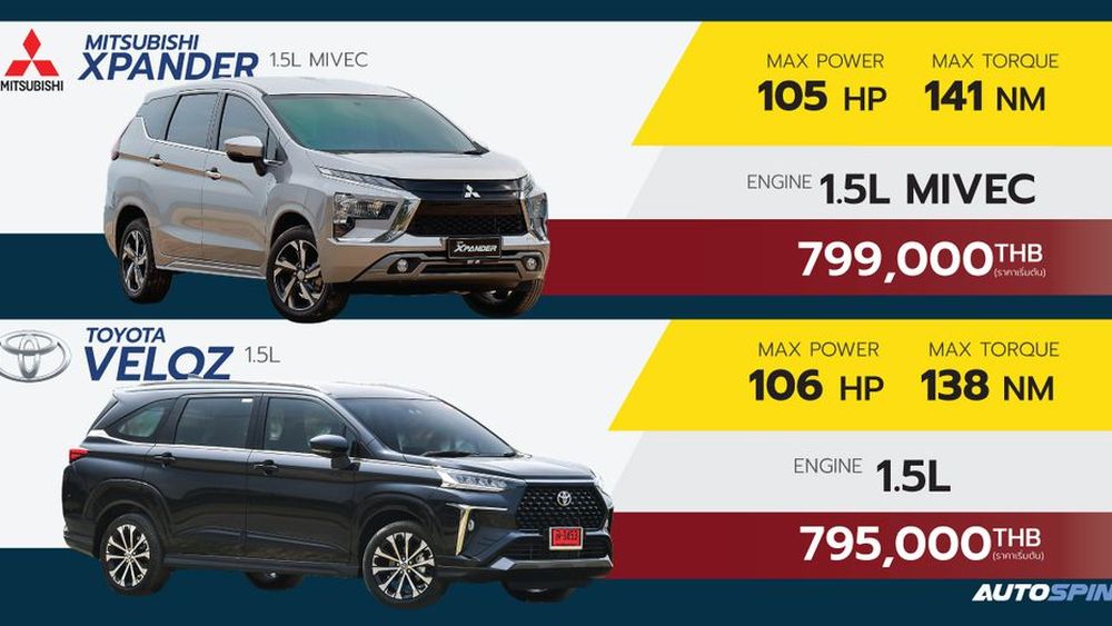 Xpander Vs veloz ศึกรถ 7 ที่นั่งราคาไม่เกินล้าน - รีวิวเปรียบเทียบรถยนต์