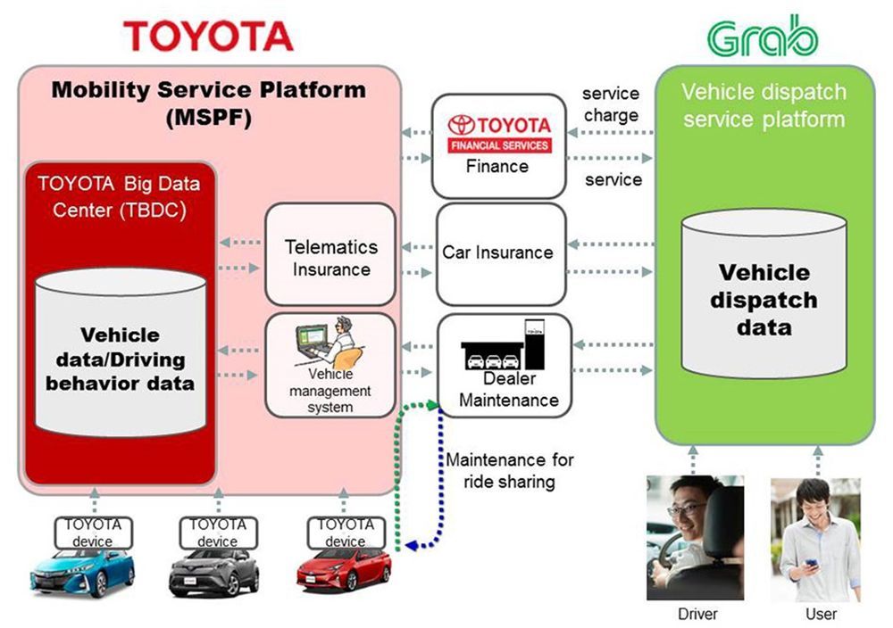 Toyota To Invest 1 Billion U.S Dollars In Grab - Auto News | Carlist.my