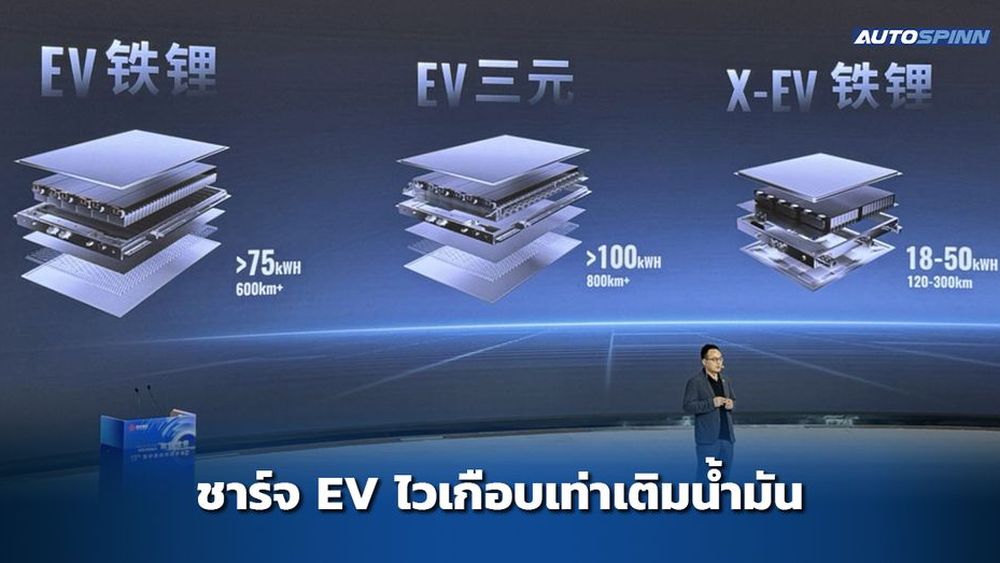 Gotion เปิดตัวแบตเตอรี่ Solid-state ชาร์จ 10 นาที ได้ไฟ 80% - ข่าวในวงการรถยนต์