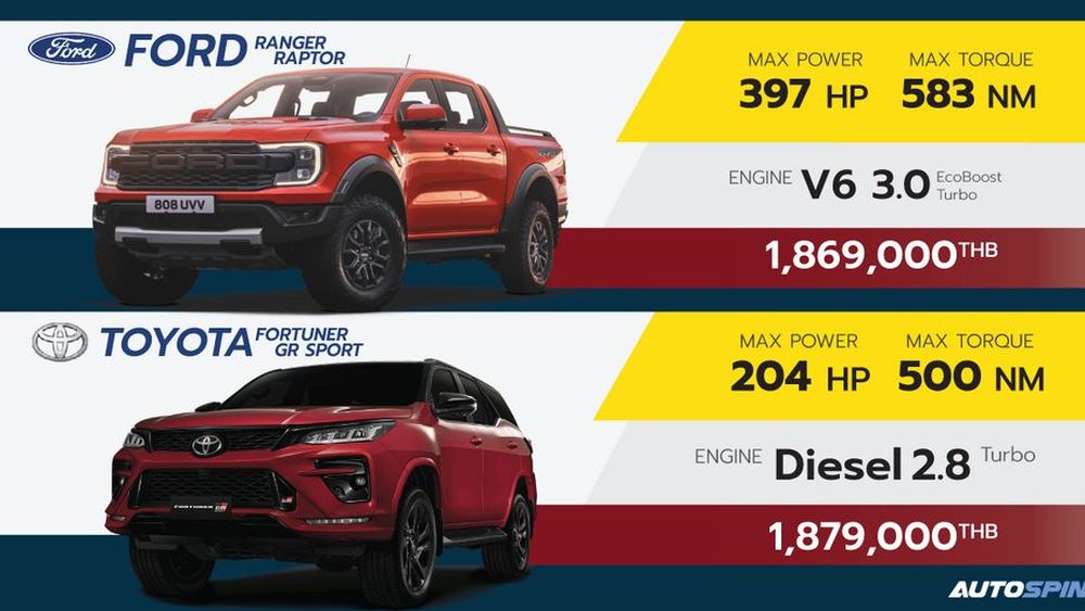 Toyota Fortuner GR Sport VS ford ranger raptor ถูกใจไม่มีคำว่าแพง ...