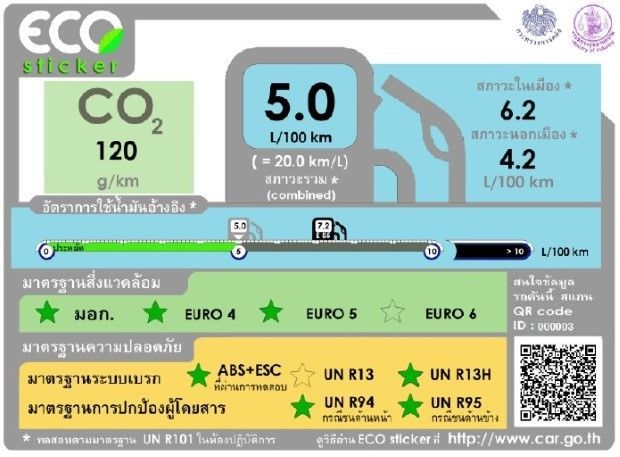Eco-Stickers Now Compulsory For All New Vehicles Sold In Thailand ...
