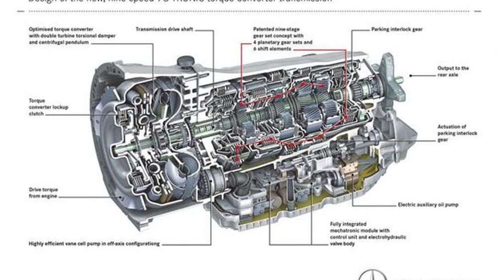 เมอร์เซเดส-เบนซ์ปฏิเสธข่าวการพัฒนาเกียร์ที่มากกว่า “9 สปีด” - ข่าวใน ...