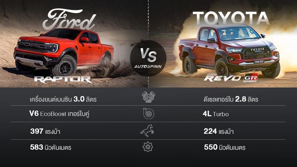 Toyota Hilux GR Sport Vs Ford Ranger Raptor จะทางไหนก็ลุยได้ - รีวิว ...