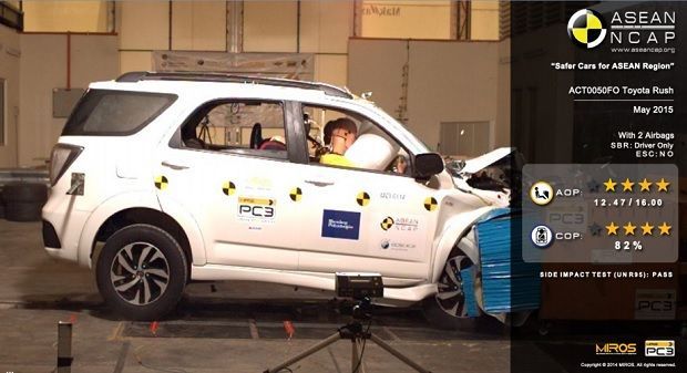 Toyota Rush - 4-Star ASEAN NCAP - Buying Guides | Carlist.my